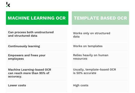The Best Alternative To Template Ocr Machine Learning Ocr