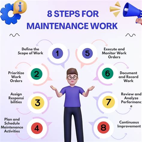 Managing Maintenance Work Order Process