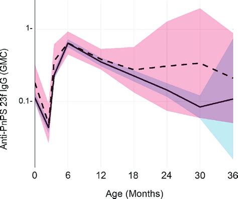 Longitudinal Impact Of Prenatal Maternal Parasitic Infection On Infant