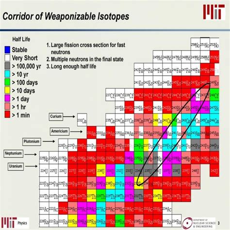Weapons Development Nuclear Weapons Education Project