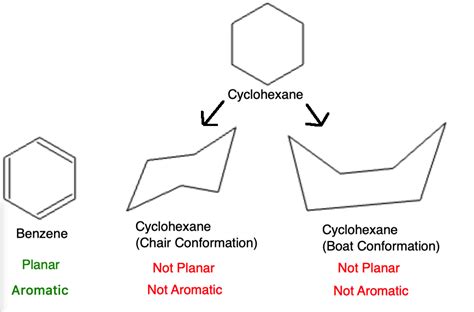 Orgosolver Chapter 11 Aromaticity And Aromatic Compounds