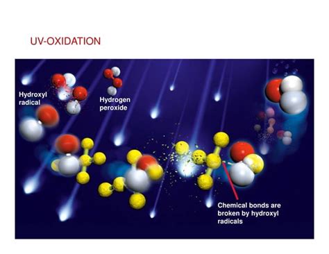 Iuva Uv Oxidation Conference Uv Oxidation For Recalcitrant