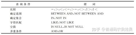 【数据库原理】（11）sql数据查询功能 知乎