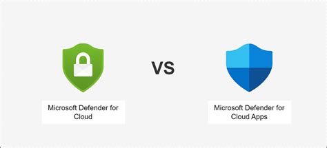 Microsoft Defender For Cloud Vs Cloud Apps
