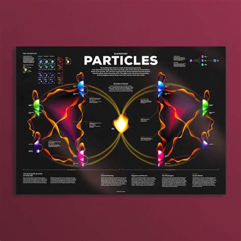 Elementary Particles Poster The Kurzgesagt Shop