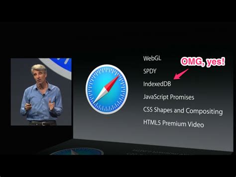 Indexeddb Is Finally Something Girliemac Blog