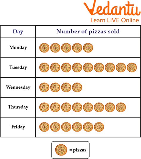 Pictographs Explained Definition Examples And Uses In Maths