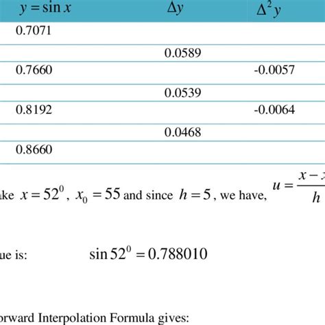 Difference Table For Problem 4 Download High Resolution Scientific
