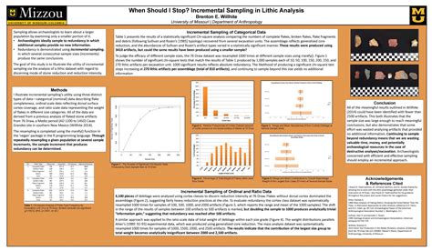 When Should I Stop Incremental Sampling In Lithic Analysis Pangis Inc