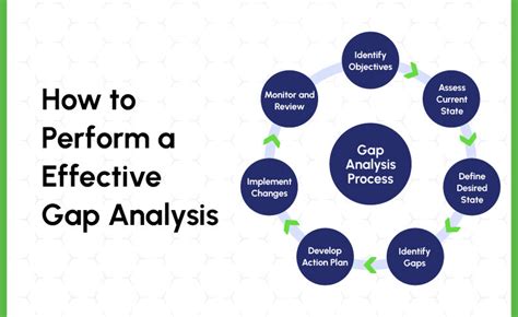 Gap Analysis Vegas Consulting