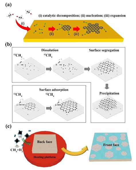 Graphene Current Sensor At Eva Facy Blog