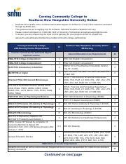 Transfer To Southern New Hampshire University Online And Save On Course Hero