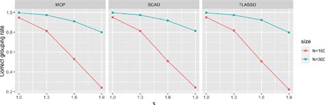 Figure 3 From Coefficient Shape Alignment In Multivariate Functional