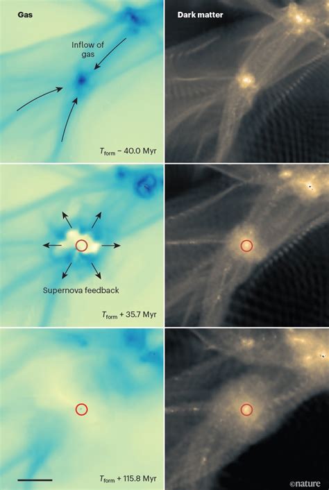 How Did The Oldest Star Clusters Form