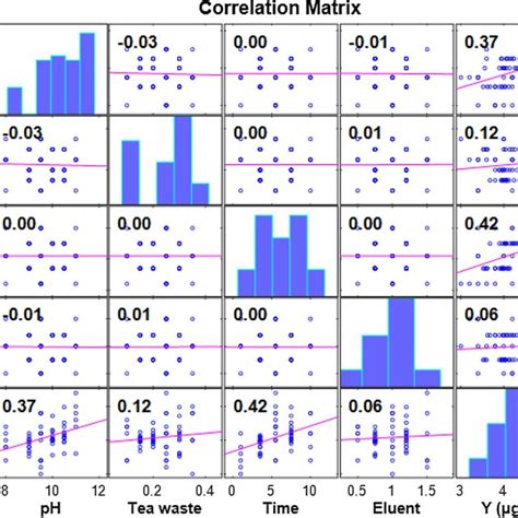 Radar Chart Of Correlation Coefficient ‘r For The Predictive Models