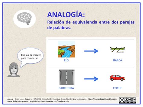 Analogía Procedimiento Lingüístico Mediante El Cual Se Crean Palabras