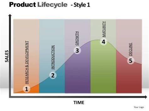Powerpoint Layouts Editable Product Lifecycle Ppt Design Slides
