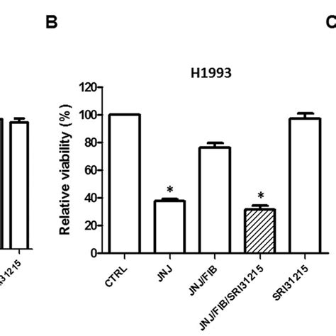 Inhibition Of Pro Hgf Activation Overcomes Fibroblast Mediated