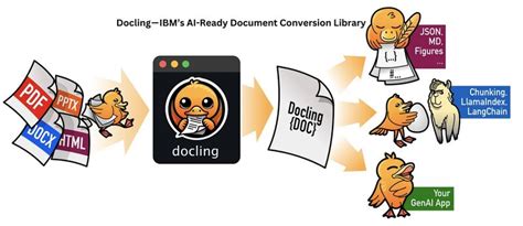 Alain Airom On Linkedin Docling Ibm Json Llms