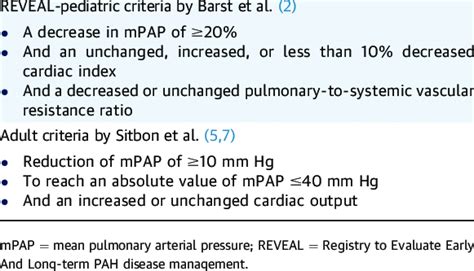 Acute Vasodilator Response Criteria Physicians Judgment An Acute Download Table