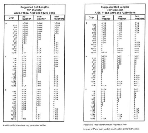 Structural Bolt Grip Length Chart At Karen Medina Blog