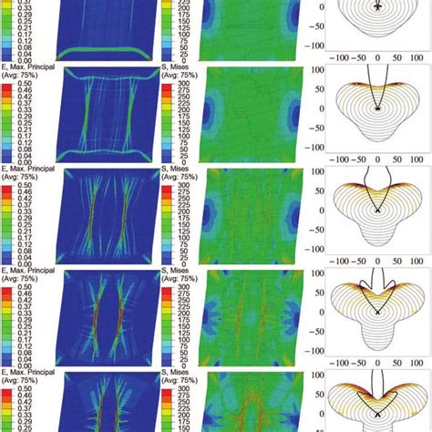 Convexity Vs Star Convexity Of The Yield Surface In The Stress Space Download Scientific