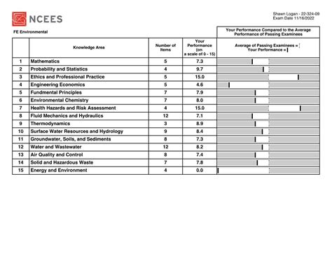 Fe Environmental Failed 3rd And 4th Attempt Diagnostics Please Analyze