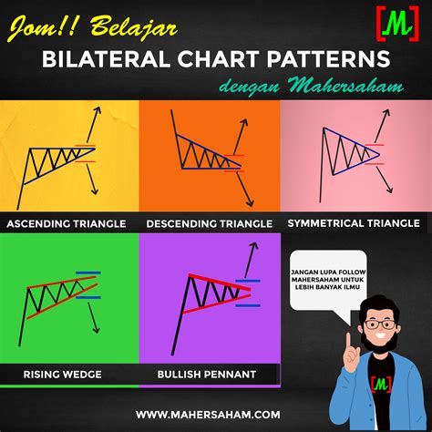 Bilateral Chart Pattern Mahersaham
