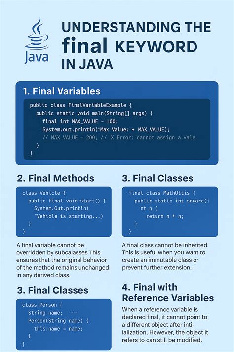 Muscle Java Understanding The Final Keyword In Java When Learning