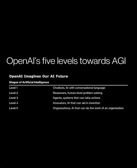 bilal ahmed on linkedin autonomousai artificialintelligence openai
