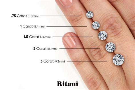 How Much Is A 025 Carat Diamond Worth