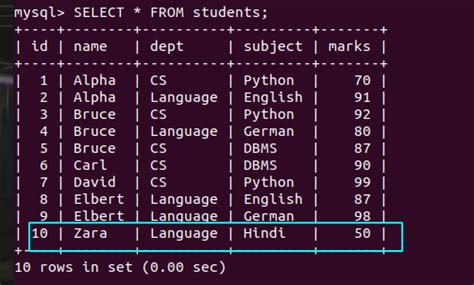 MySQL Views WITH CHECK OPTION MySQLCode
