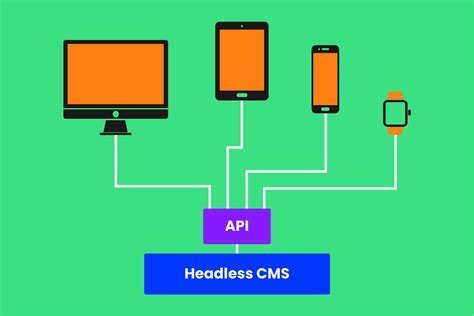 Deciding When Headless Content Management Fits Your Needs