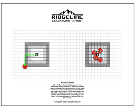 Understanding Cold Bore Ridgeline Defense