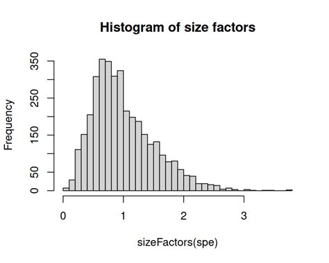 11 Intermediate Processing Orchestrating Spatial Transcriptomics