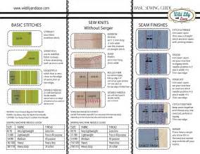 Basic Sewing Guide Pdf At Carlo Simmons Blog