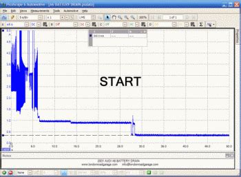 PicoScope Case studies - misfire, intermittent, performance, CAN