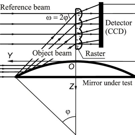 pdf optical testing of high aperture convex aspherical mirrors using