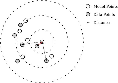 Figure 1 2 From Automatic Urban Modelling Using Mobile Urban Lidar Data Semantic Scholar