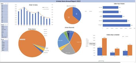 Dataanalysis Businessintelligence Pivottables Slicers Datavisualization Ecommerce Excel