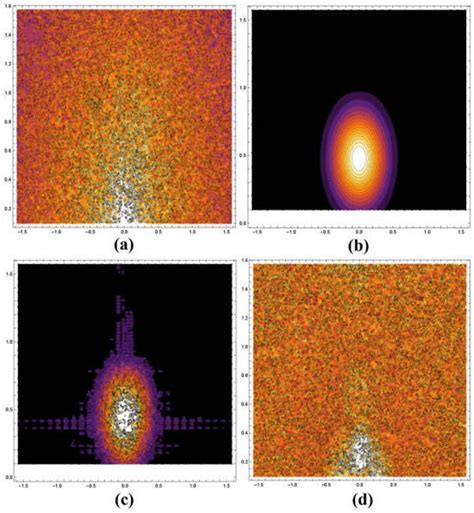 Acoustics An Open Access Journal From Mdpi