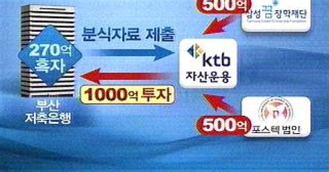 부산저축은행 前직원 비리폭로 협박 수십억 갈취