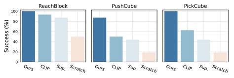 Real World Robot Learning With Masked Visual Pre Training