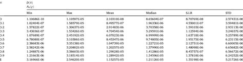 Statistics Results Of The Nonlinear Seir Ndc Model Fordℵ Download