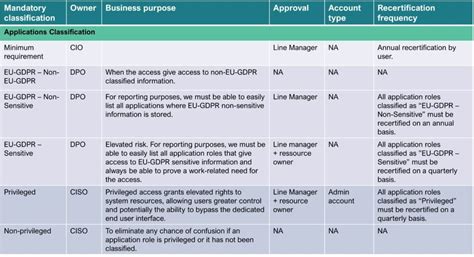 A Comprehensive Classification Process For Iga Success