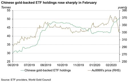 Physical Demand Levels Chart