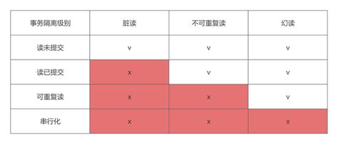 Github Youngyangyang04techjava