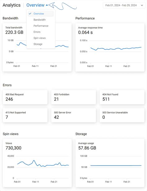 Analytics And Reporting Overview Sirv Help Center Analytics And Reporting Overview Sirv Help Center