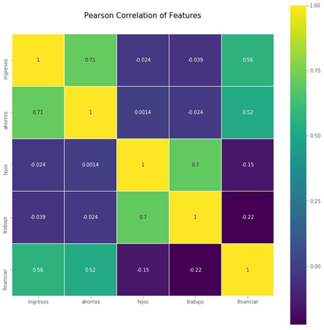 ¿comprar casa o alquilar naive bayes usando python aprende machine