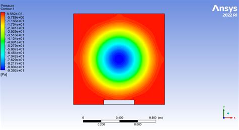2d Heat Transfer Analysis Using Ansys Fluent Freelancer